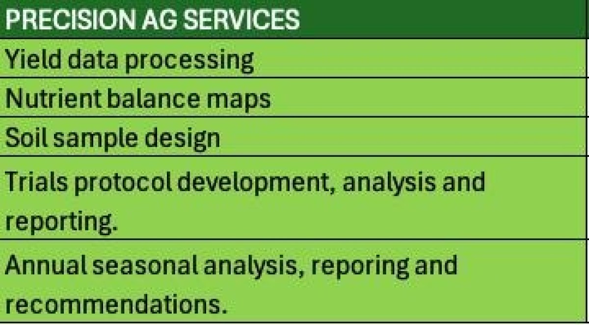 Precision Ag Services - Optisoil